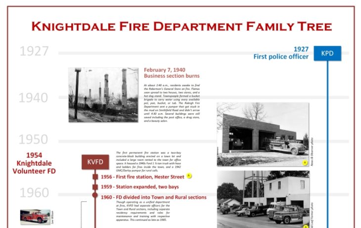 Eastern Wake Fire-Rescue Merges with Town of Knightdale – Legeros Fire Blog