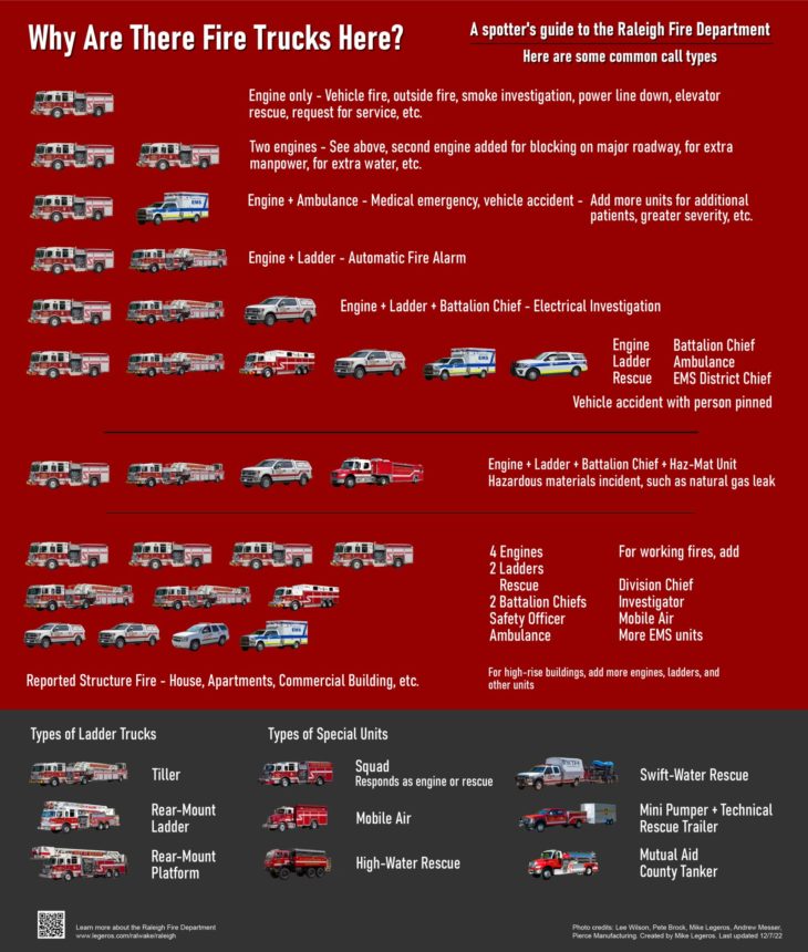fire-truck-chart – Legeros Fire Blog